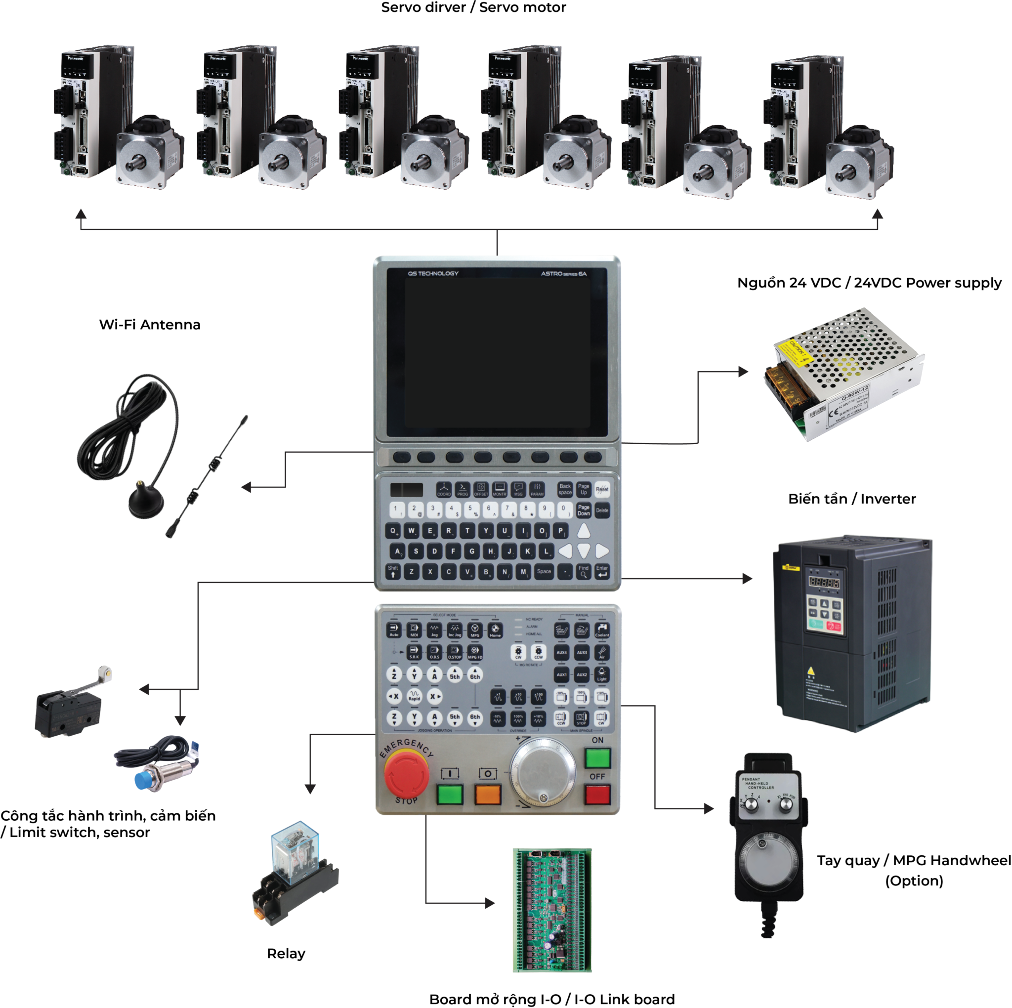 6 Axis CNC Controller Astro 6AV - QS Technology
